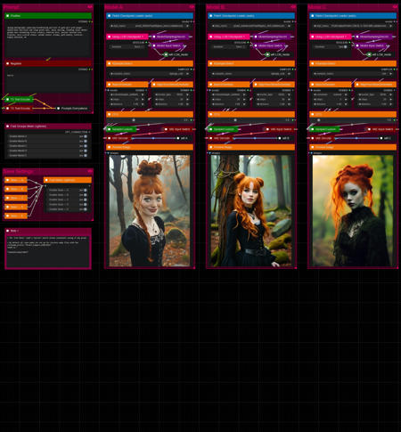 ComfyUI — Model Compare PixArt - v1 | PixArt sigma Workflows | Civitai