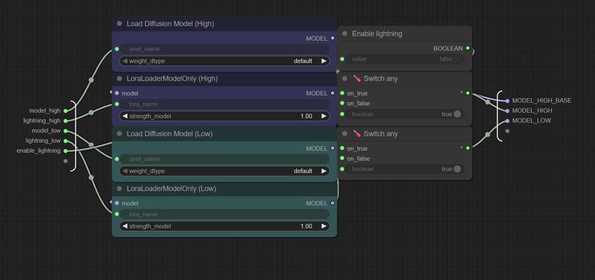 ComfyUI workflows with Subgraphs: yay or nay? | Civitai