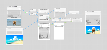 【SIMPLE】Replacement Background for Video | Workflow | ComfyUI | rembg ...