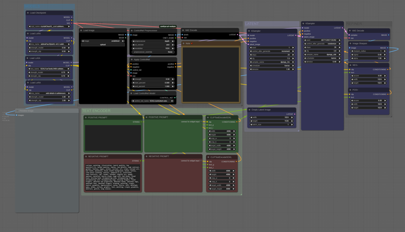 Fauxxes Workflow SDXL - v1.1 | Stable Diffusion XL Workflows | Civitai