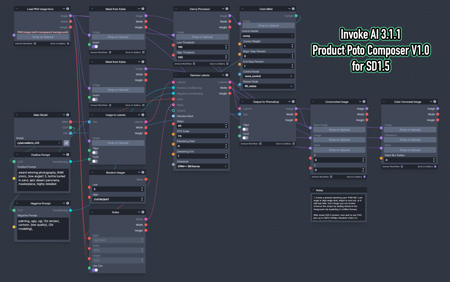 Product Photo Composer SD1.5 (Advertising Photos with Invoke AI 3.1.1 ...
