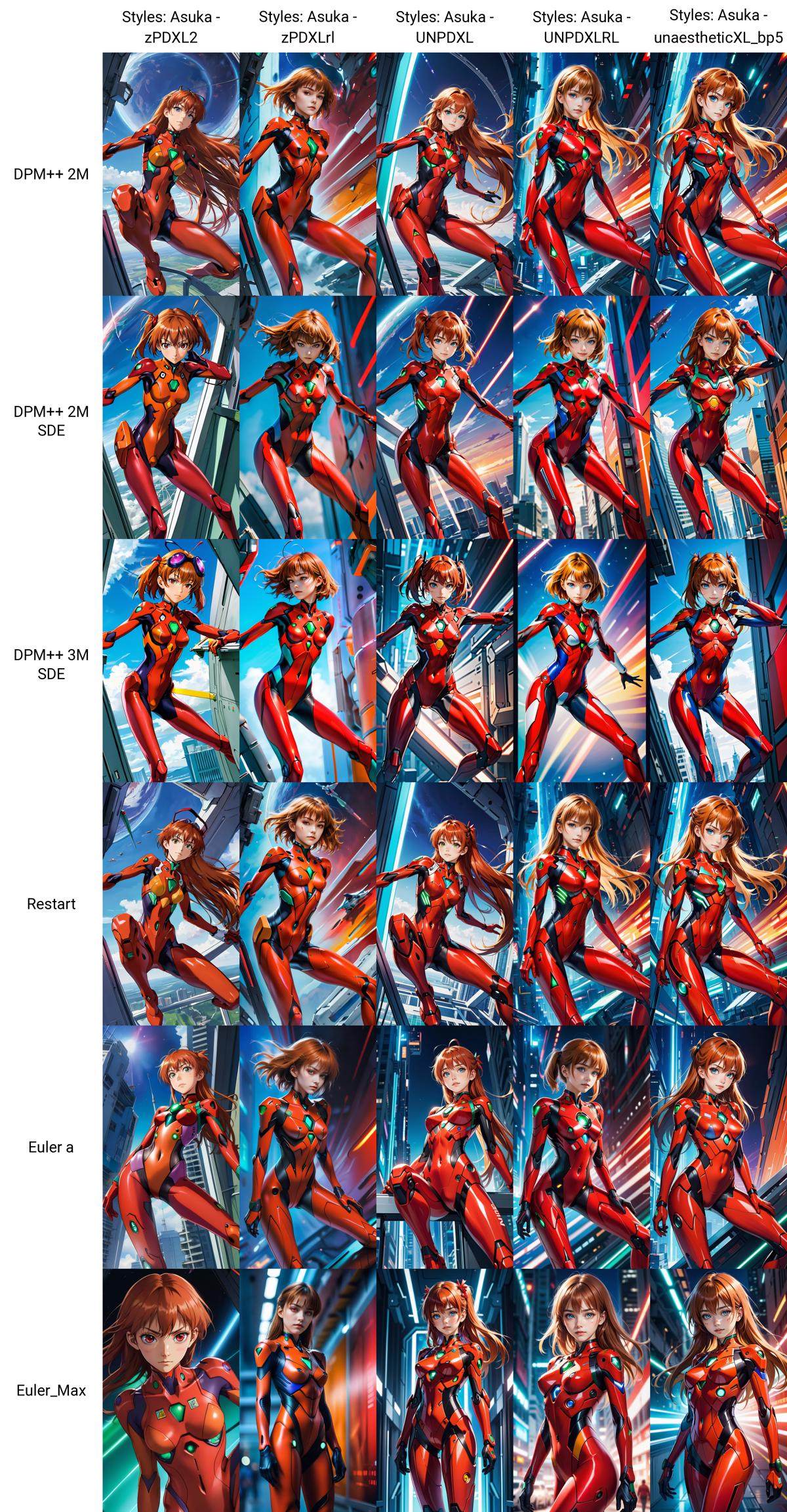 Searching best setting for 2D and 2.5D images | Civitai