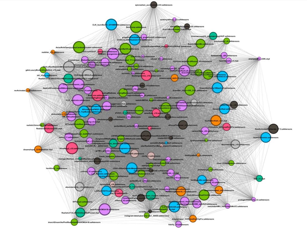 Visual Representation of Checkpoints circa summer 2023.. work in ...