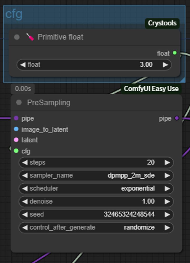 T-ponynai3 v6 潦草画风lora - v1.0 | Stable Diffusion LyCORIS | Civitai