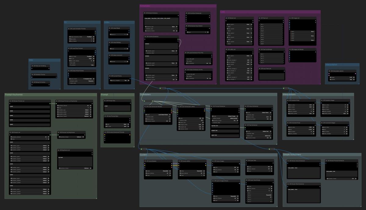 ComfyUI - CR Animation Nodes (Deprecated) - v1.2 | Stable Diffusion XL Other | Civitai