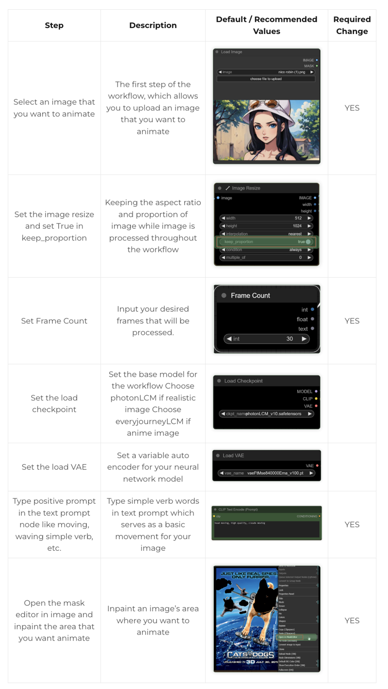 ComfyUI Workflow for Animating Parts of an Image: Motion Brush (by ThinkDiffusion) | Civitai