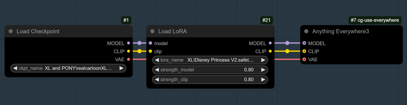 Live Portrait Workflow [XL, PONY, SD1.5] - v1.0 | Stable Diffusion ...