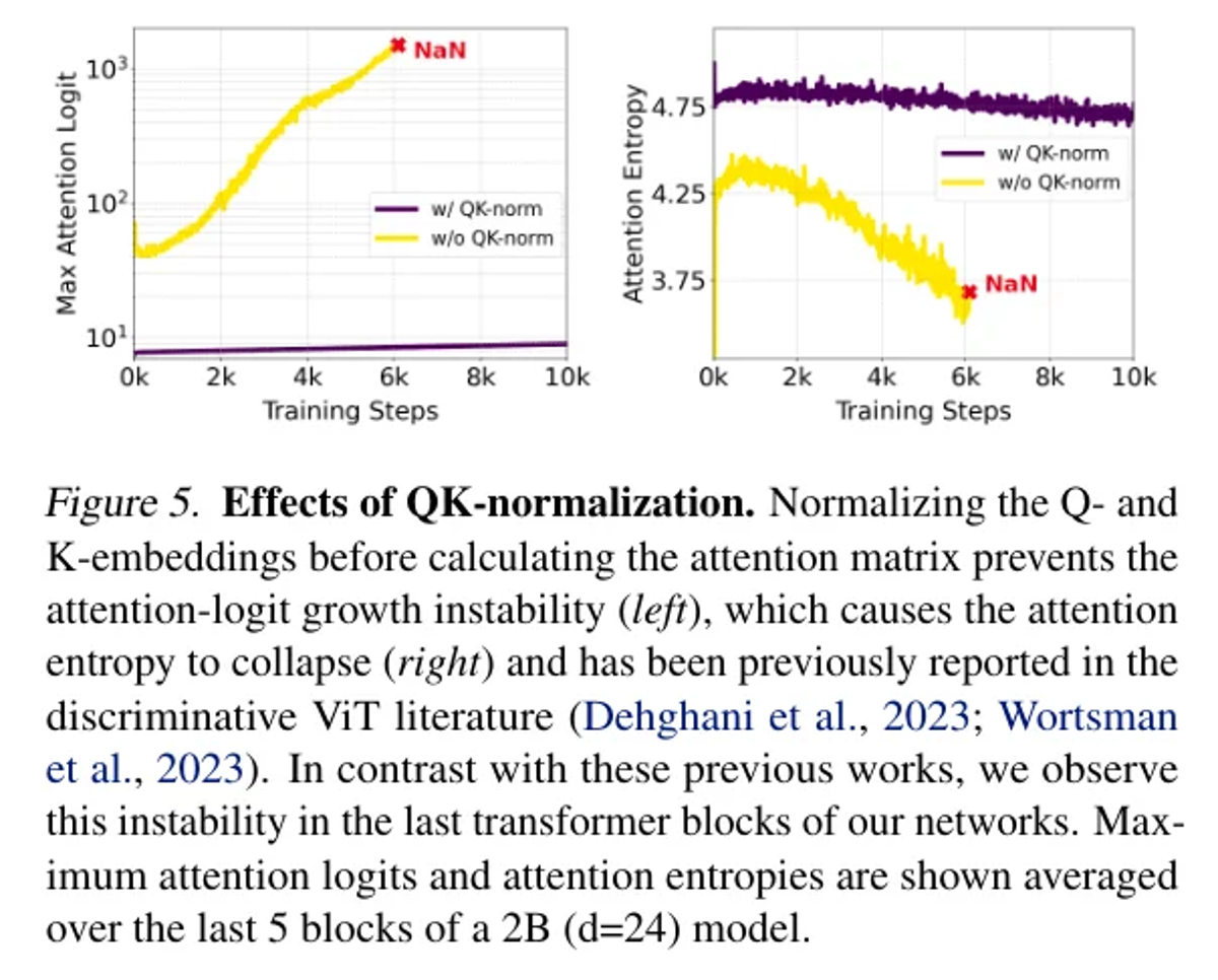 More Bad News About SD3 | Civitai