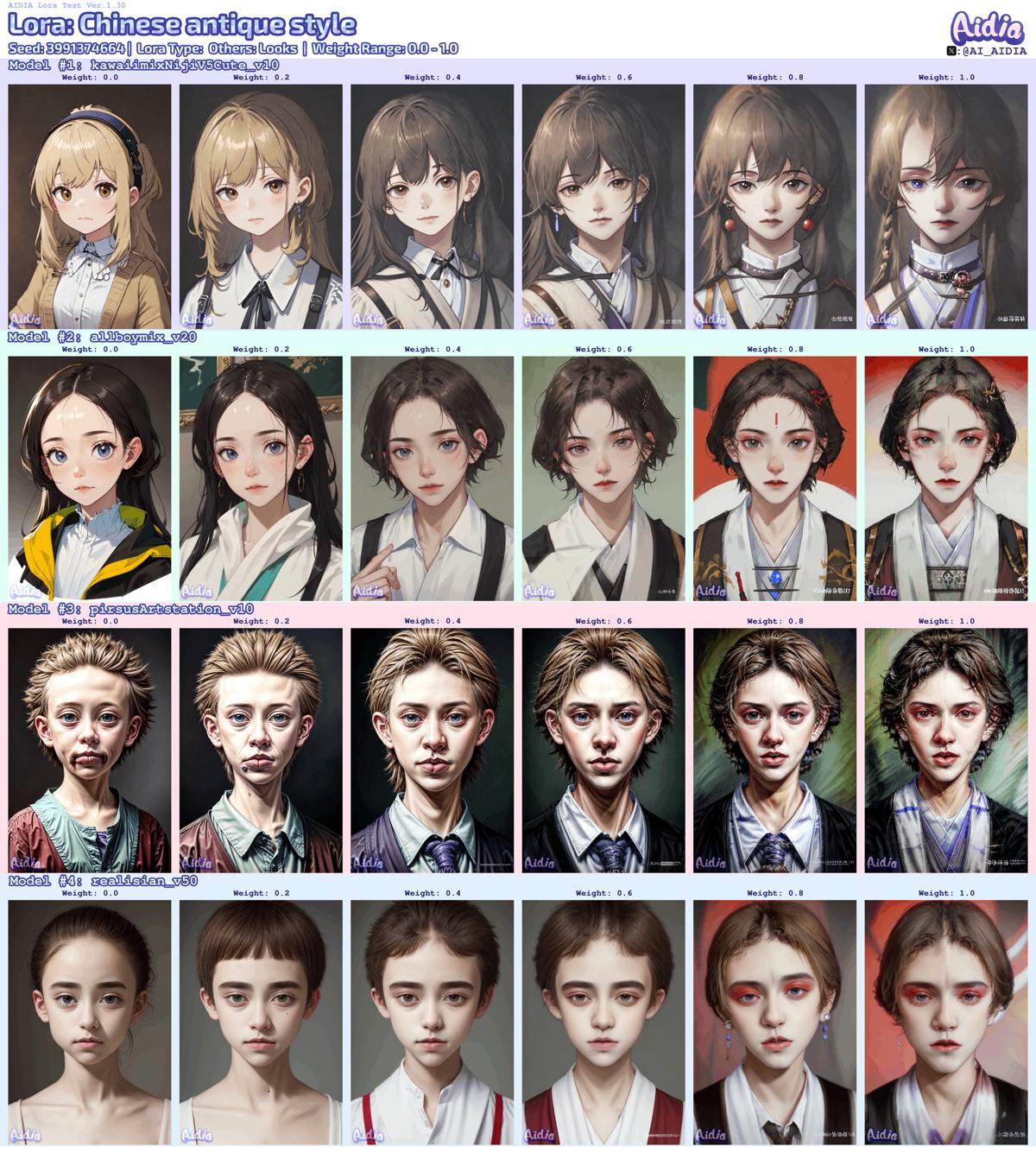 Image posted by AI_AIDIA