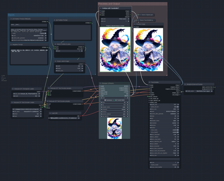 Simple Hunyuan DIT Coomfyui Workflow with Facedetailer - v1.0 | Stable ...