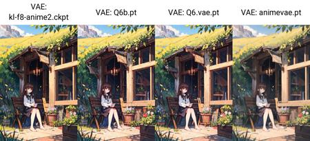 customVAE - Q6b | Stable Diffusion VAE | Civitai