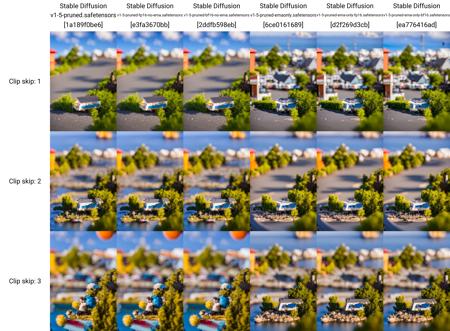 Stable Diffusion v1.5 [bf16/fp16] [no-ema/ema-only] [no-vae ...