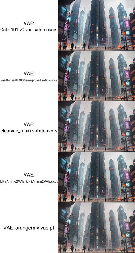Color101 VAE - v0 | Stable Diffusion VAE | Civitai