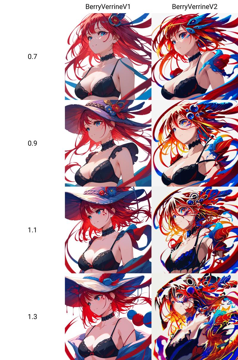 [LoRA] BerryVerrine (Pony) - V2 | Stable Diffusion LoRA | Civitai