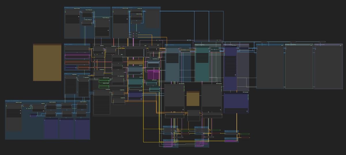 AiO: All in One minimal base workflow - v1.1 | Stable Diffusion ...