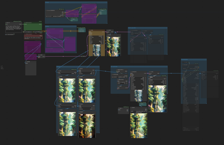 Vision-based Img2img Workflows - S4_Img2img plus | Stable Diffusion XL ...