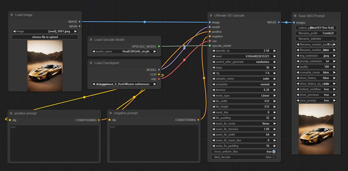 Easy fast COMFYUI upscale workflow | Civitai
