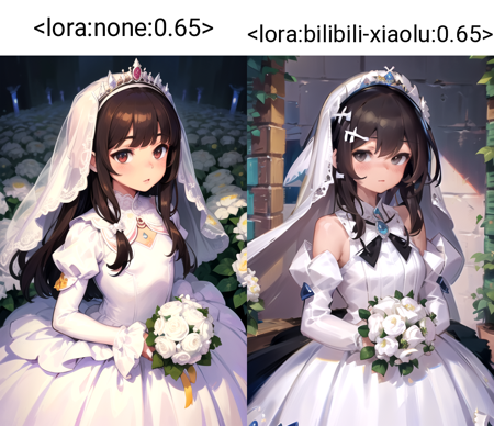 Bilibili Xiaolu Art Style - v1.0 | Stable Diffusion LoRA | Civitai