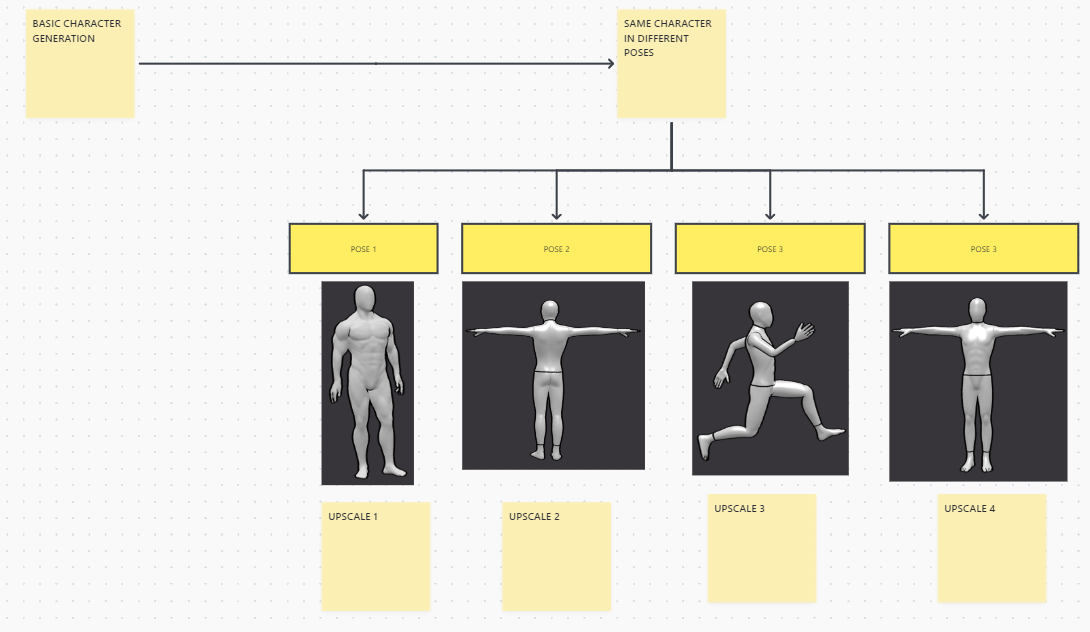 Civitai | Consistent Character Workflow for Comfy UI