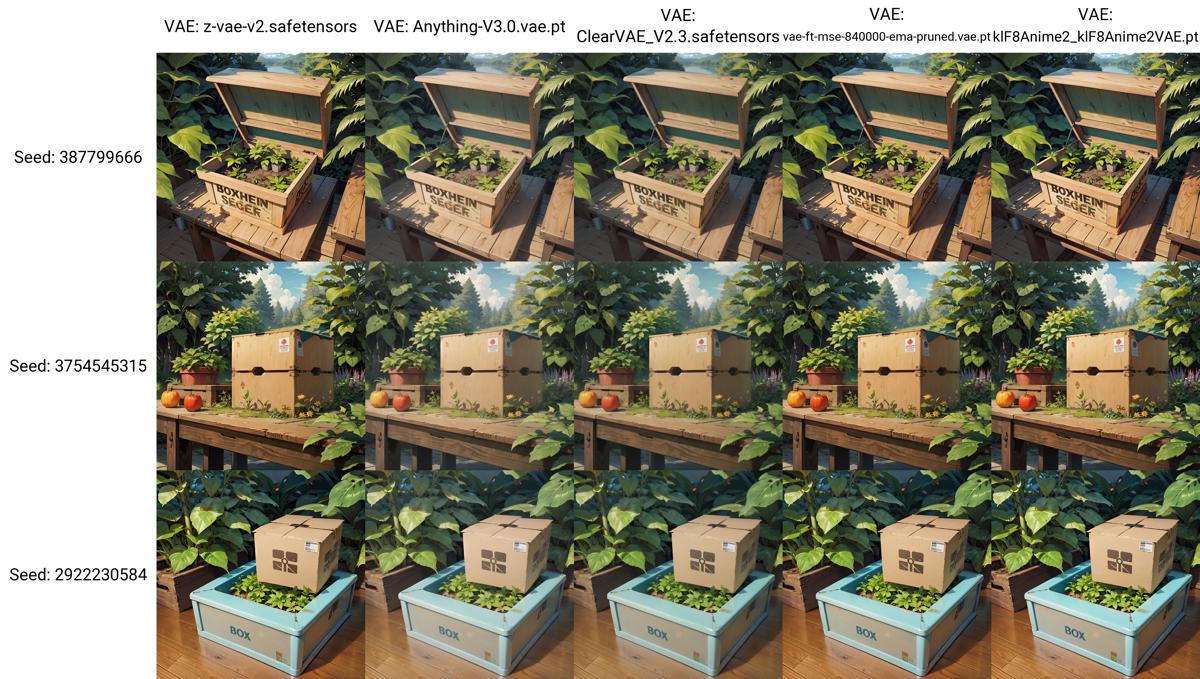 z-vae - v2.0 | Stable Diffusion VAE | Civitai