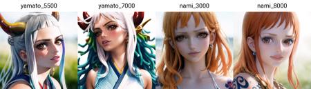 Yamato TI - 7000 steps | Stable Diffusion Embedding | Civitai