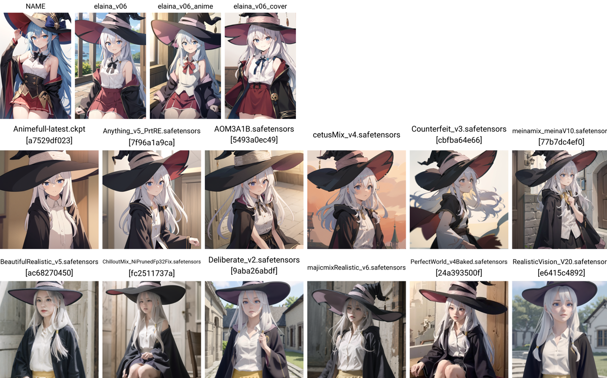 Image posted by ACSProgram