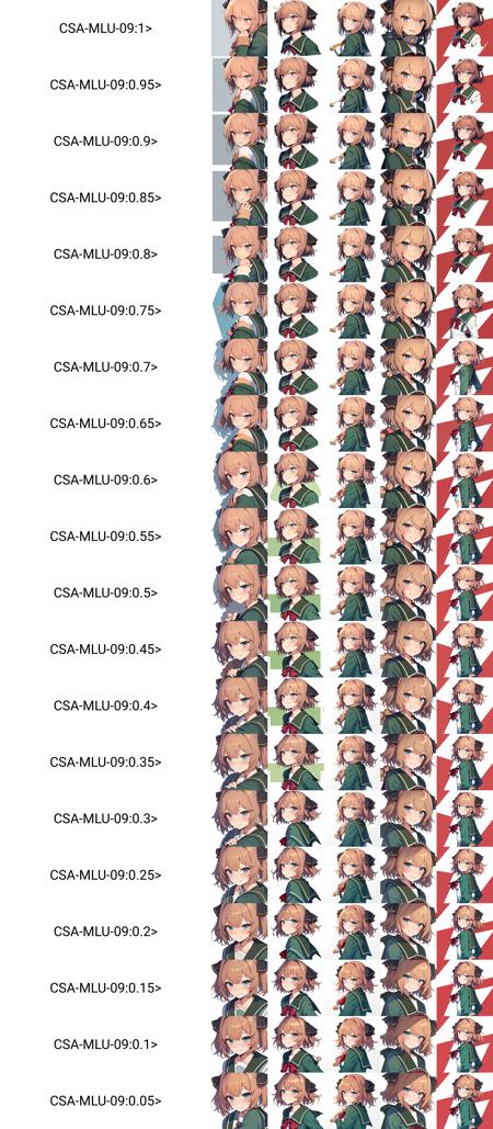 Chanson Style Adder (CSA) & Chanson Detail Enhancer (CDE) - CSA-MLU-v0.1 | Stable Diffusion LoRA ...