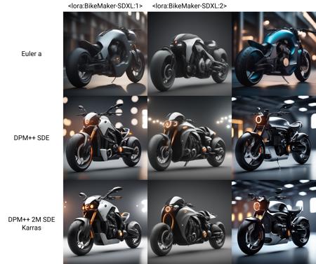 BikeMaker - SDXL v1.1 | Stable Diffusion LyCORIS | Civitai
