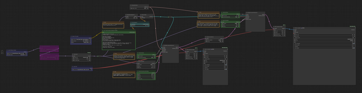 HunYuan Text 2 Video workflow - v1.0 Showcase | Civitai