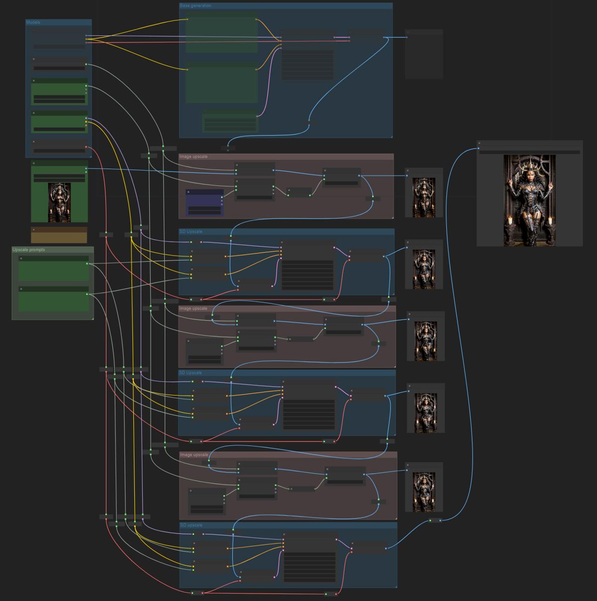 Gradual Upscale | ComfyUI workflow - Realistic model upscale Showcase ...