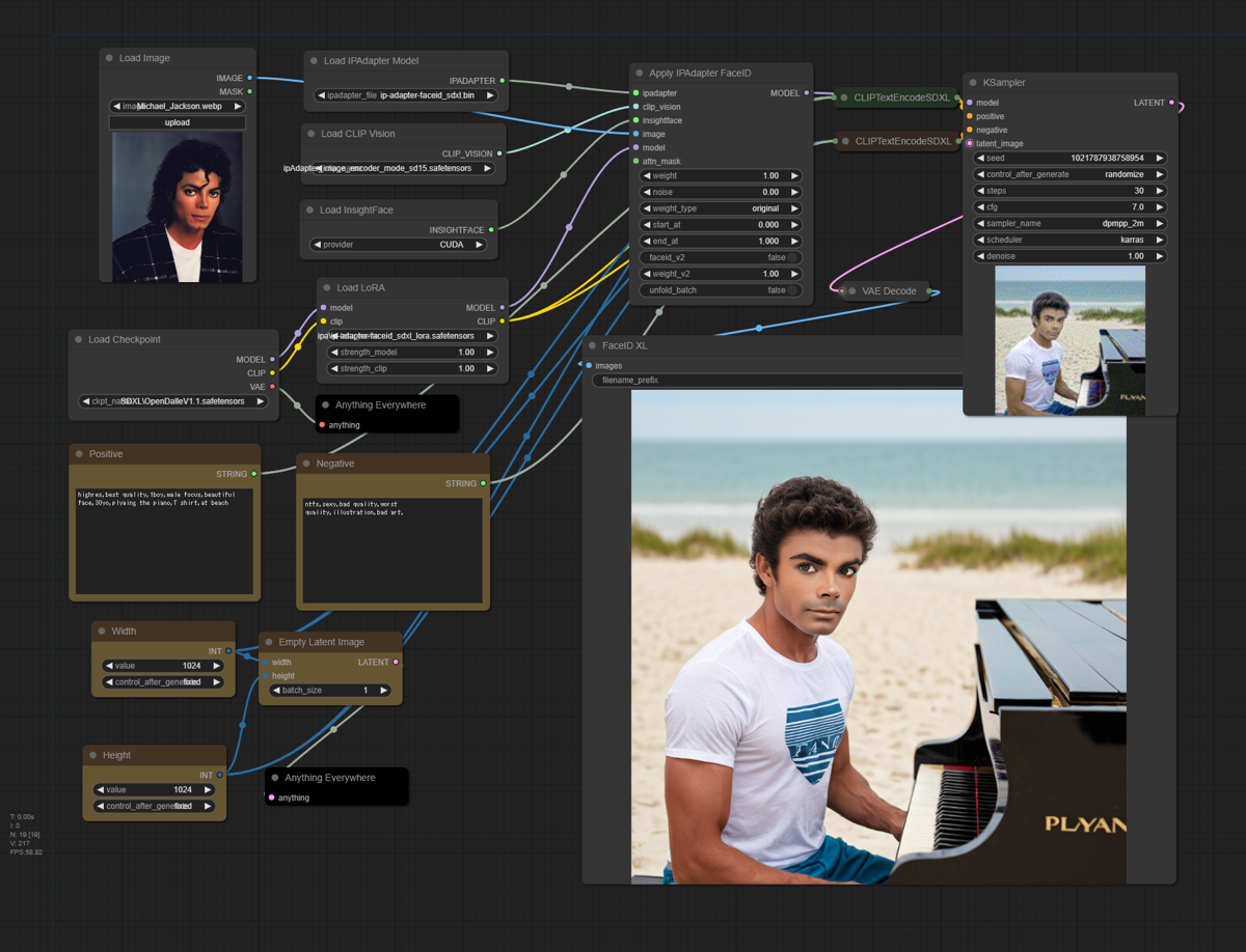 Simple workflow FaceID SDXL - v1.0 | Stable Diffusion XL Workflows | Civitai