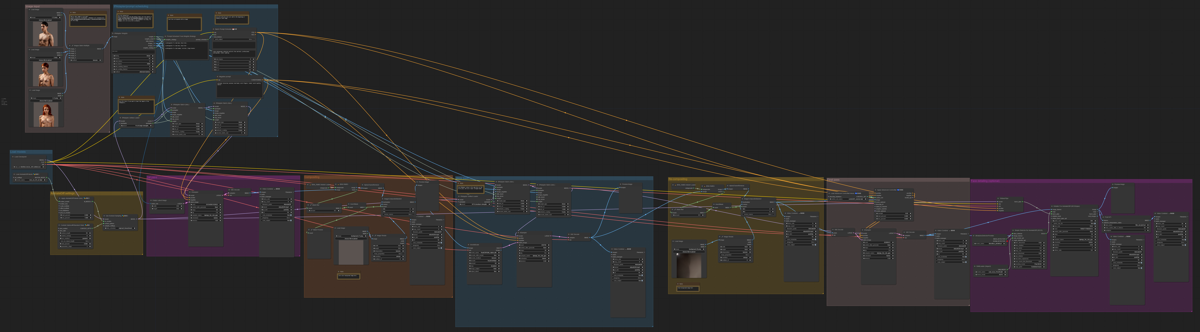 AnimateDiff Workflow: IPAdapter Transformations - v1.0 | Stable Diffusion Workflows | Civitai