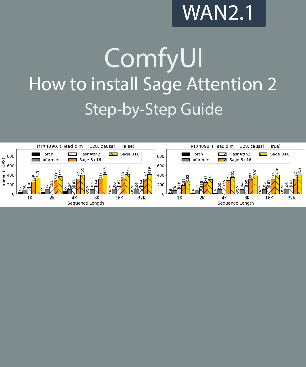 Step-by-Step Guide Series: ComfyUI - Installing SageAttention 2 | Civitai