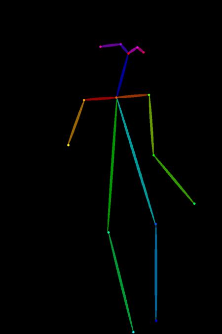 Dynamic Poses 100 - v3.0FullBodyShot | Stable Diffusion Poses | Civitai