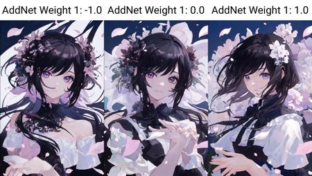 Neg4All！Both Positive High quality、Details and Negative worse quality、bad hand in one LoRA！ - v2 ...