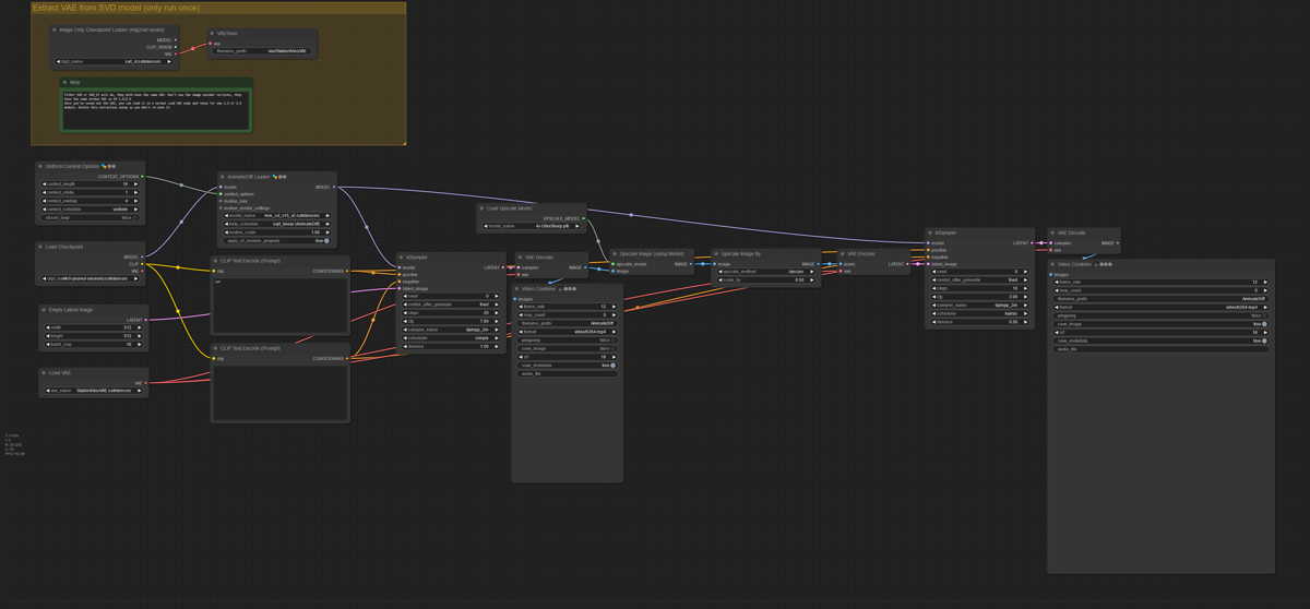 AnimateDiff upscaling with SVD VAE | Civitai