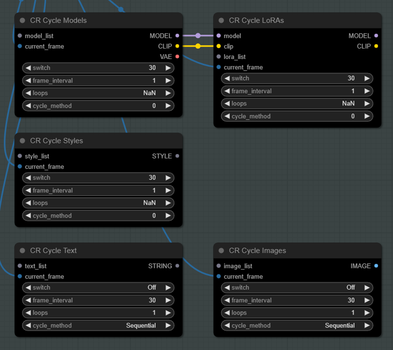 ComfyUI - Guide to CR Animation Nodes | Civitai
