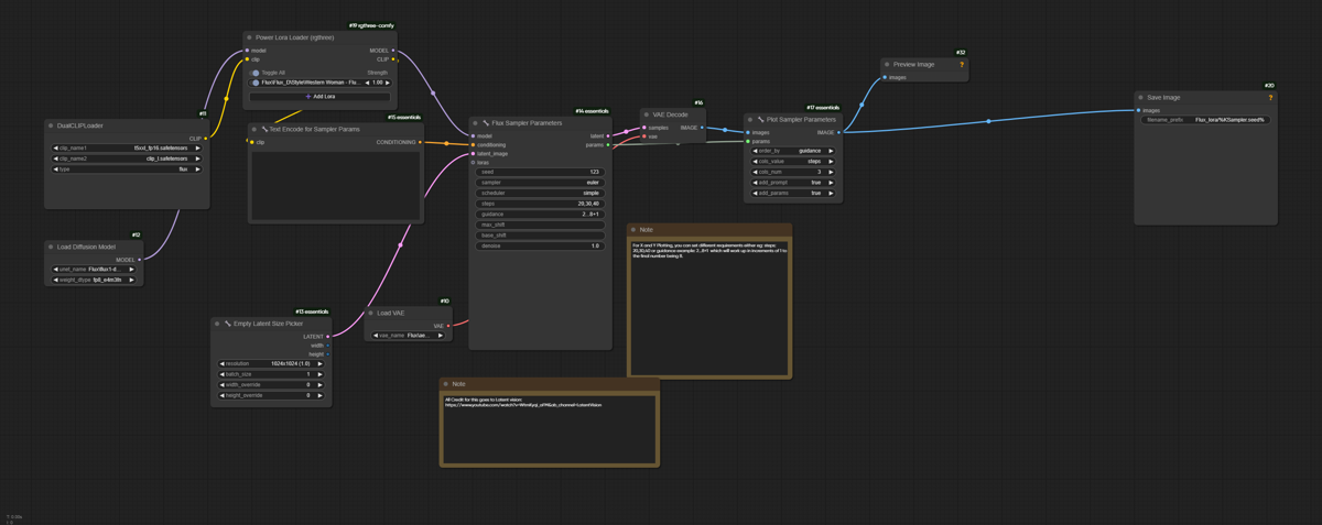 XY Plot Workflow - Flux Version V1.0 | Flux Workflows | Civitai