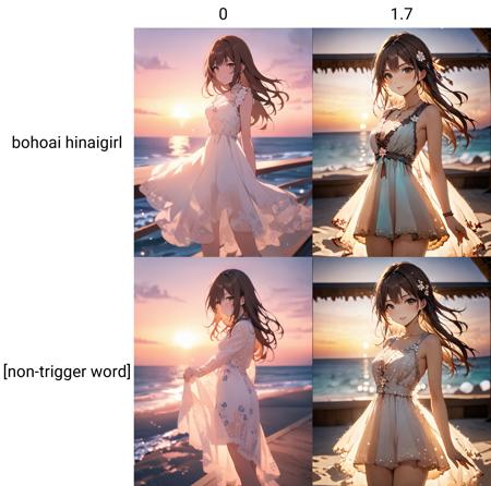 Boho Asian AI Girl - v1.0 | Stable Diffusion XL LoRA | Civitai