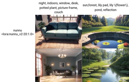 Nunnu (ぬんぬ) - Artist Style - AOM3 | Stable Diffusion LyCORIS | Civitai