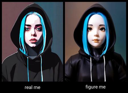 Real Me Figure Me - v1.0 | Stable Diffusion XL Workflows | Civitai
