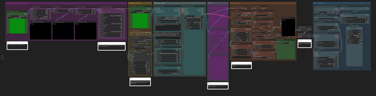 SVD from Txt2Img + IPAdapter FaceID + Multi ControlNet + Face Swap - v2.1 | Stable Diffusion ...