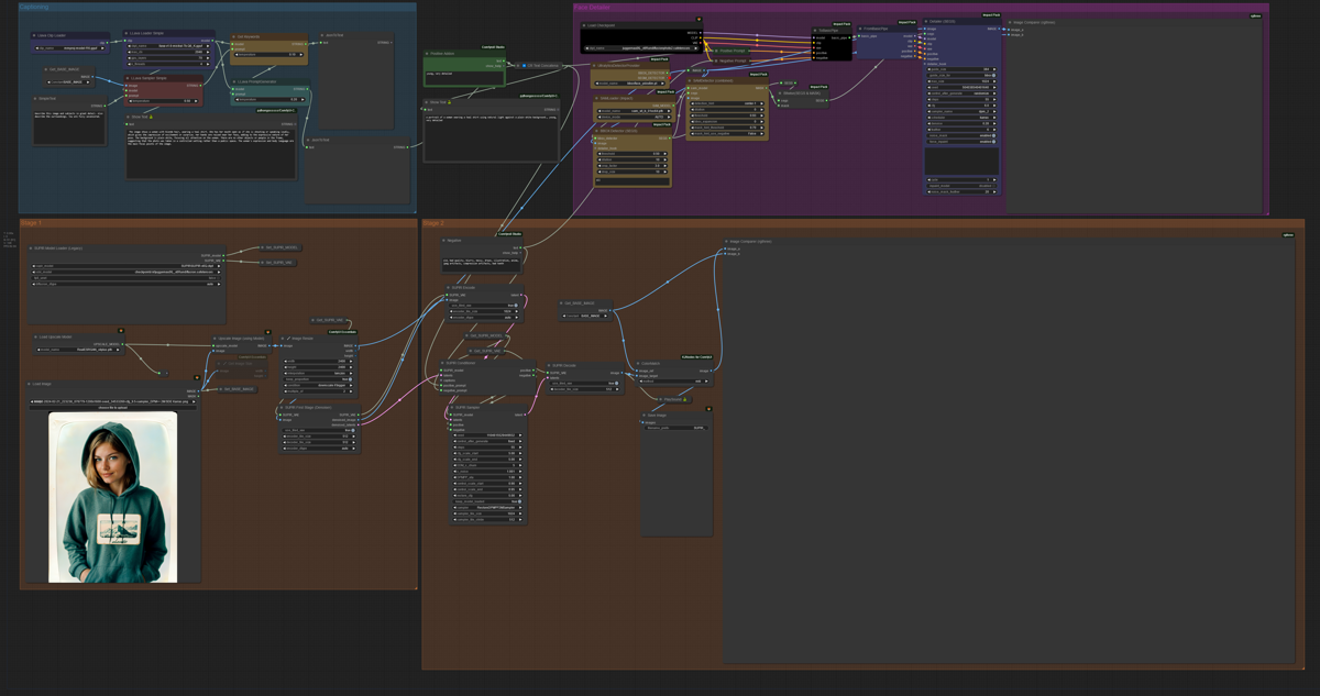 Civitai | SUPIR enhanced workflow with LLaVa & DDetailer | nymical