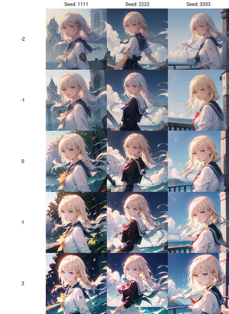 光泽调节器/Gloss_Tweaker/光沢調整器 - v2.0 | Stable Diffusion LoRA | Civitai