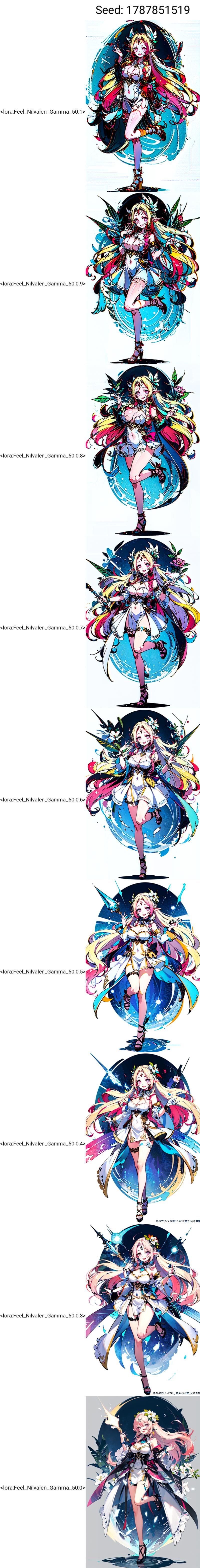 Feel Nilvalen (No Game No Life) - v1.0 Showcase | Civitai