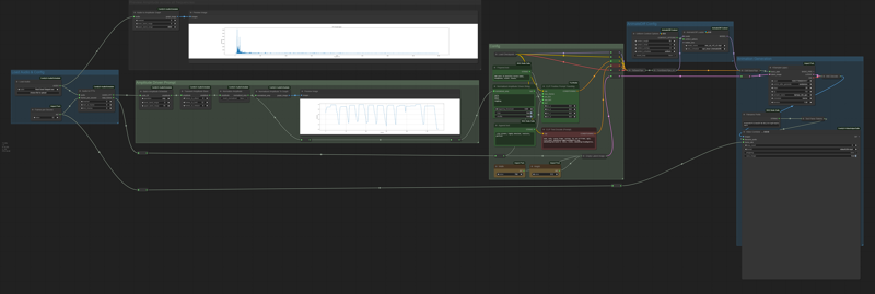 Audio Driven Animation in ComfyUI Examples - v1.0 Showcase | Civitai