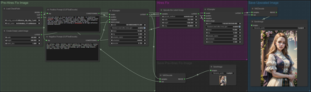 ComfyUI Custom Workflows - Basic Hires Fix | Stable Diffusion Other | Civitai