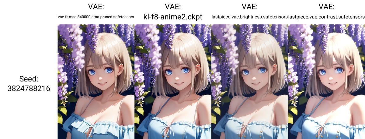 Lastpiece VAE - contrast | Stable Diffusion VAE | Civitai