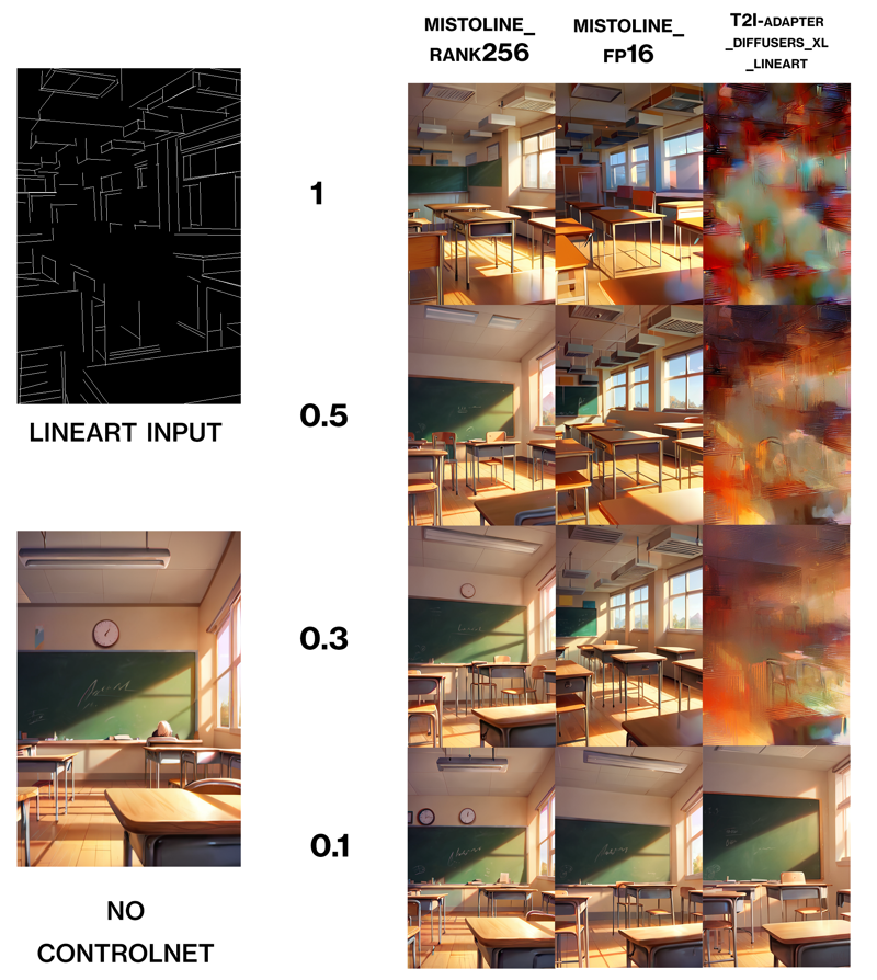 MistoLine Lineart Controlnet for SDXL testing with Pony models | Civitai