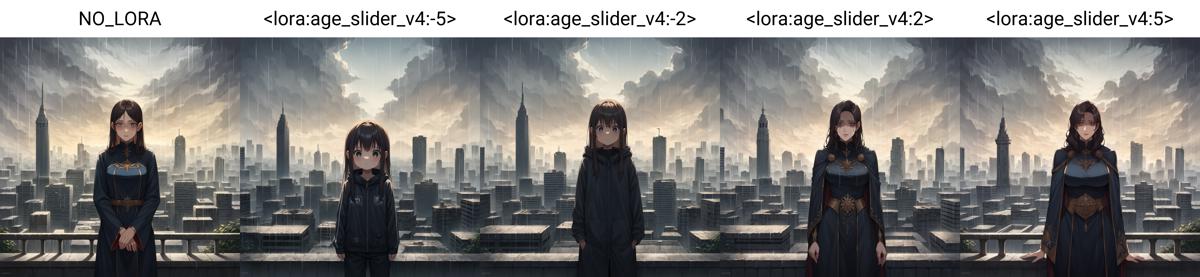 Age Slider LoRA | PonyXL SDXL - v1.0 - Initial Release | Stable Diffusion LoRA | Civitai